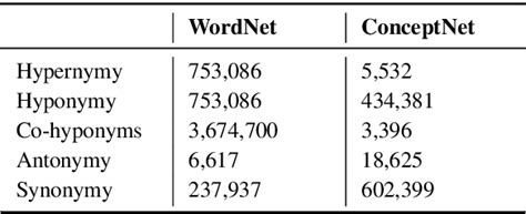 Unsupervised Pre Training With Structured Knowledge For Improving Natural Language Inference