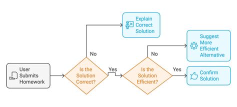 Microsofts Phi 4 Step By Step Tutorial With Demo Project Datacamp
