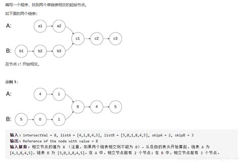 Leetcode 热题 Hot 100 160 相交链表 Csdn博客