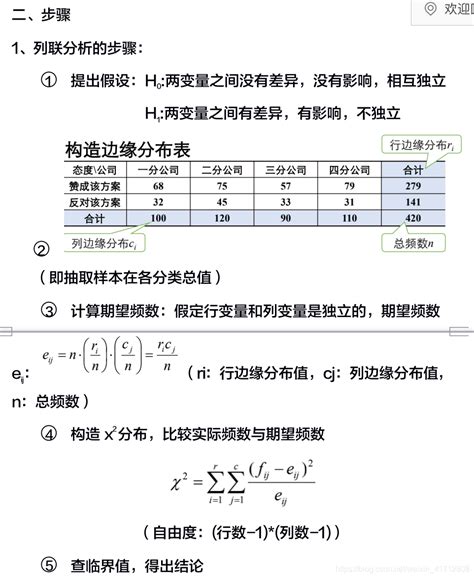 【数据挖掘数学基础】08列联分析均方列联数和归一化列联数 Csdn博客 【数据挖掘数学基础】08列联分析均方列联数和归一化列联数 Csdn博客