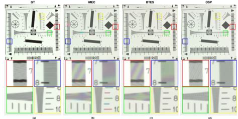 Zipper Effect And Color Distortion Comparison Between Three Msfas The