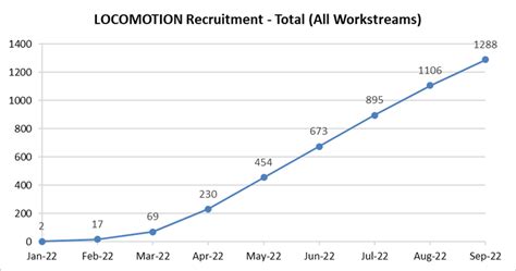 Locomotion September 2022 Newsletter