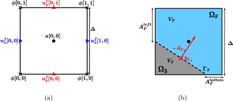 Figure 1 From A Coupled Vofembedded Boundary Method To Model Two Phase Flows On Arbitrary Solid