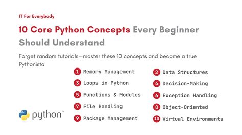 Top 10 Sql Python Interview Questions With Solutions By Code With Hannan Medium