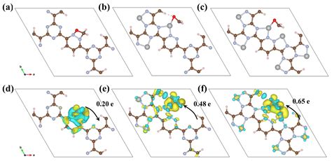Complete Photooxidation Of Formaldehyde To Co2 Via Ni Dual Atom