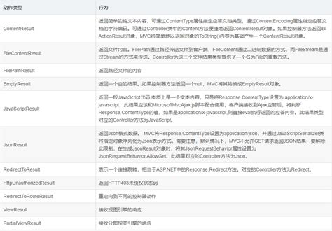 Actionresult 详解 Prozkb 博客园