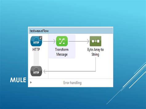 Ppt Flat File To Json Conversion Using Copybook Schema Powerpoint