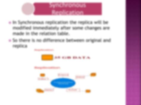 Solution Lecture 6 Types And Schemes Of Replication Studypool
