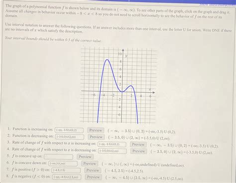 the graph of a polynomial function f ﻿is shown below