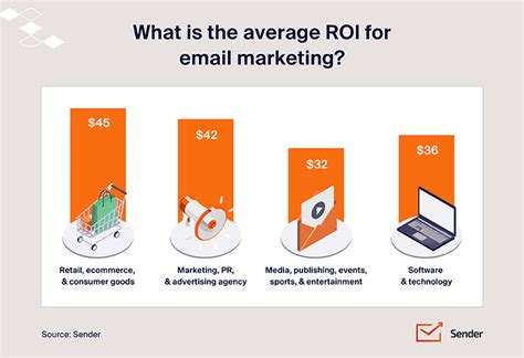How To Calculate And Analyze Email Marketing Roi Accurately