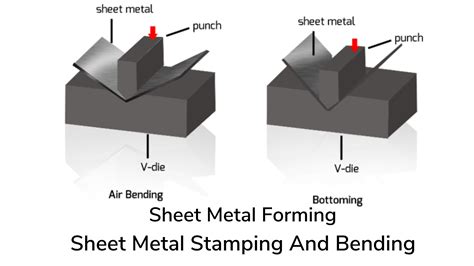 sheet metal stamping tool design at james daulton blog