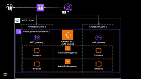How Elastic Load Balancing Works