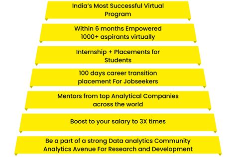 career development1 analytics avenue