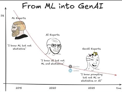 gaurav mishra on linkedin ai genai education futureofwork machinelearning datascience