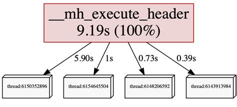 crash on m1 mac · issue 187 · tikv pprof rs · github