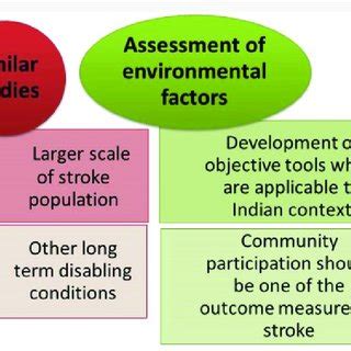 Implications For Further Research Download Scientific Diagram
