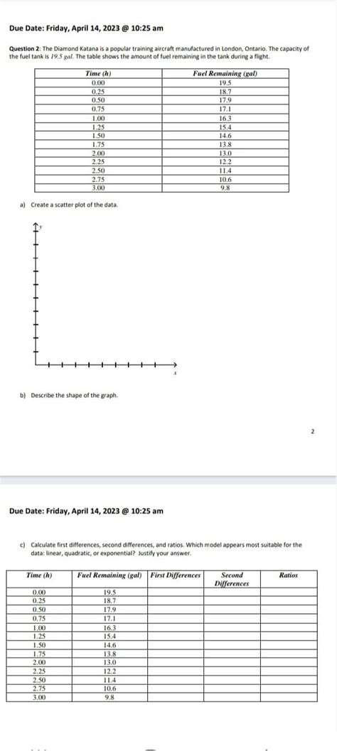 Solved C Calculate First Differences Second Differences Chegg