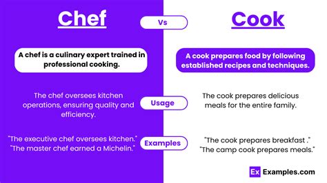 Chef Vs Cook Meanings Examples Differences Usage