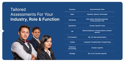 Top 7 Technical Assessment Platforms For Smarter Recruitment Unstop