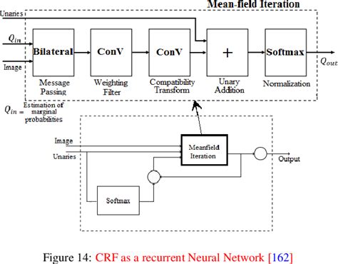 Figure 14 From Survey On Semantic Segmentation Using Deep Learning