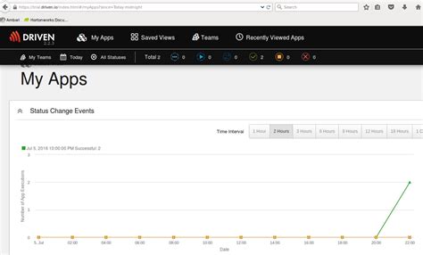 Generating Hive Query Metrics And More Using Driv Cloudera