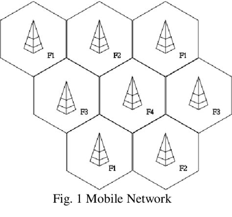 Figure 1 From Performance Analysis And Optimization Of Bidirectional Overlay Cognitive Radio
