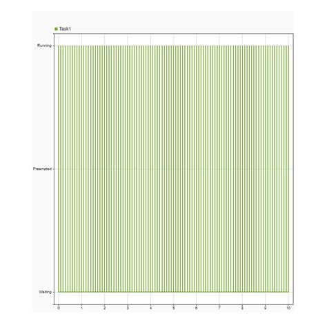 timer driven task matlab and simulink