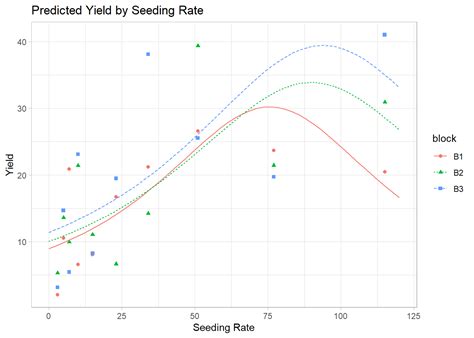 77 Multinomial Logistic Regression A Guide On Data Analysis
