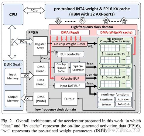 南方科技大学亮眼 Edgellm：一种高效的cpu Fpga异构边缘加速器用于大语言模型 知乎
