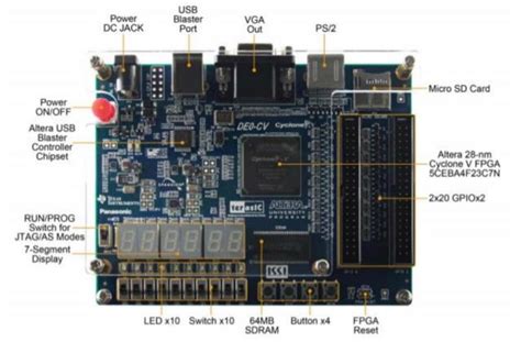design a verilog code for a lighting pattern using a