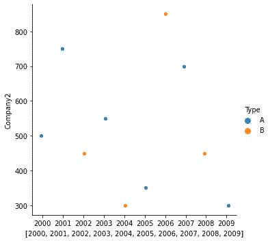 Data Visualization Using Seaborn Machine Learning Geek