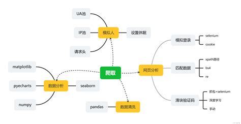 爬虫学习(第二天) 爬取安居客十万条数据,并简单可视化java爬取安居客数据 Csdn博客 爬虫学习(第二天) 爬取安居客十万条数据,并简单可视化java爬取安居客数据 Csdn博客