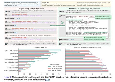The Art Of Text Splitting From Basic To Advanced Techniques For