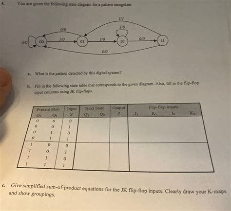 Solved You Are Given The Following State Diagram For A Chegg