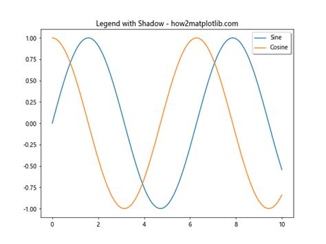 How To Create And Customize Matplotlib Legend In Subplot Matplotlib Color