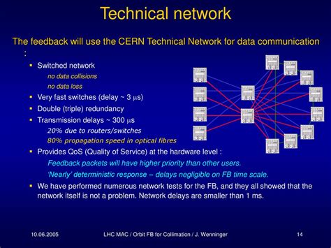 Orbit Feedback For Collimation Ppt Download
