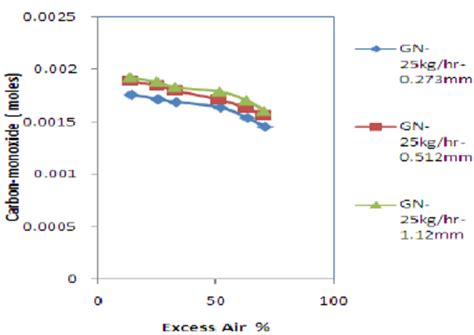 Axial Temperature Profile Download Scientific Diagram