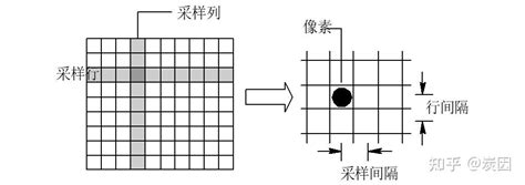 图像处理学习笔记 Day2第二章数字图像处理基础 知乎