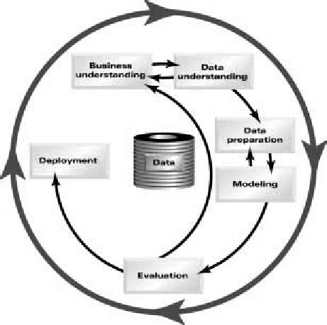 Phases Of The CRISP DM Reference Model Download Scientific Diagram