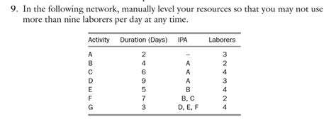 solved 9 in the following network manually level your