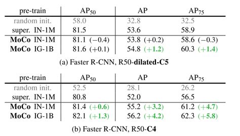 论文阅读笔记：momentum Contrast For Unsupervised Visual Representation Learning Csdn博客