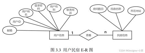 基于vue和springboot的进销存管理系统的设计和实现 基于springboot vue的企业进销存管理系统的设计与实现论文设计目标 csdn博客