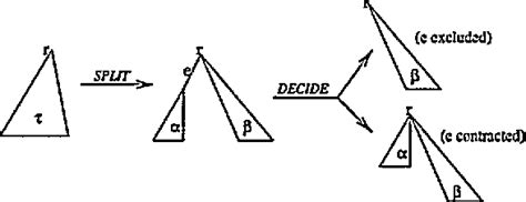 Figure 1 From Rounding Via Trees Deterministic Approximation