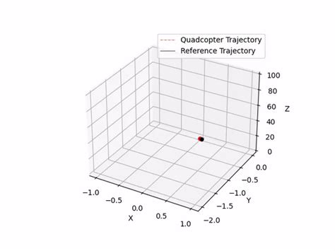 Github Apoorv Fl Mpc For Quadcopter Trajectory Tracking