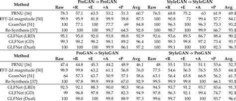 Comparison Of Classification Accuracy With Baselines Download