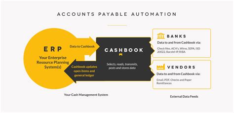 Accounts Payable Process Automation Software Cashbook