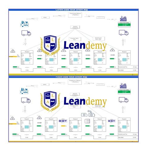 Value Stream Map Excel Template Value Stream Mapping Streaming Process Improvement
