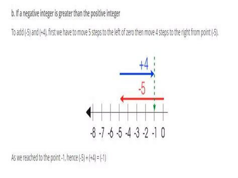 integers class 6 pptx computing technology and computing