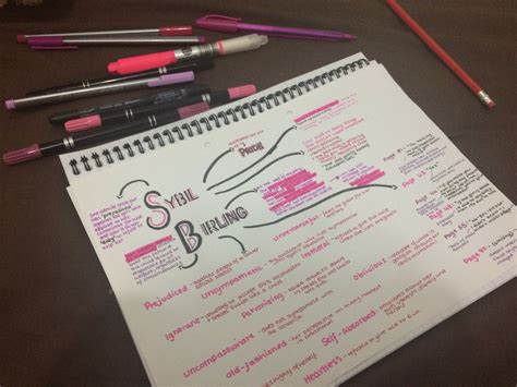 Inspector Goole Mind Map English Literature An