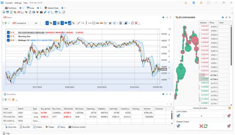 Terminal Free Trading Terminal And Charting Application For Manual Terminal Free Trading Terminal And Charting Application For Manual